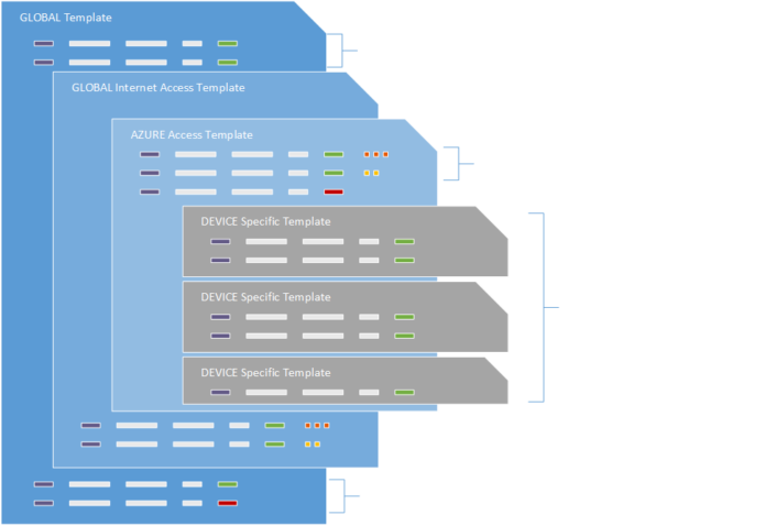 PaloAlto NG Firewall Rules Optimization - ANGRY ADMIN Inc.